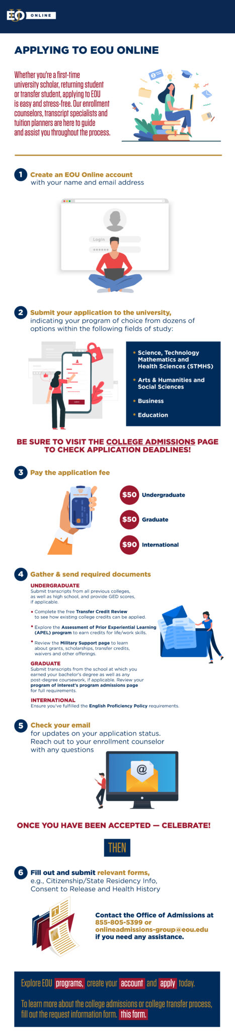Key Steps in the College Transfer Process – EOU Online